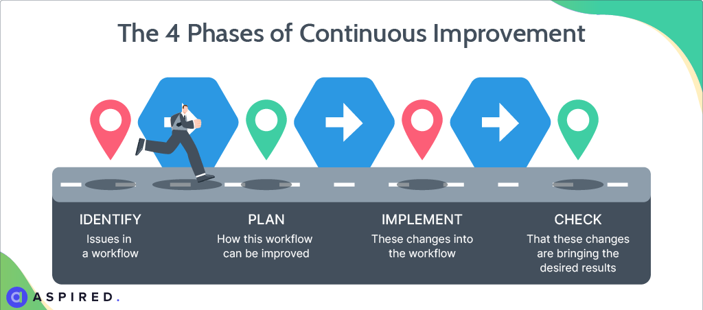 Manage Mobile App Developers Successfully Aspired